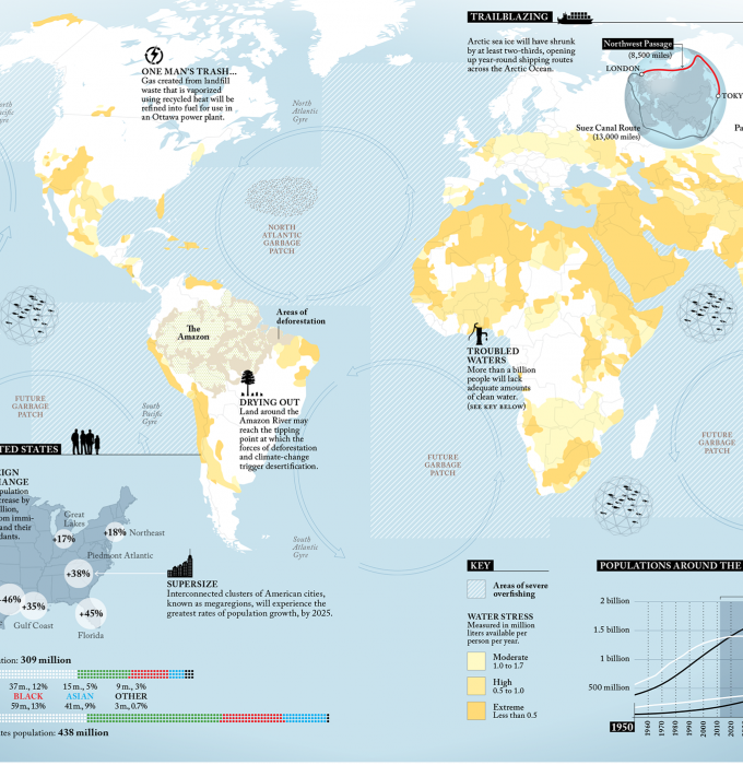 The Future | Lapham’s Quarterly