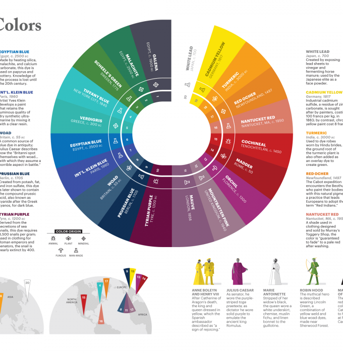 Fashion | Lapham’s Quarterly