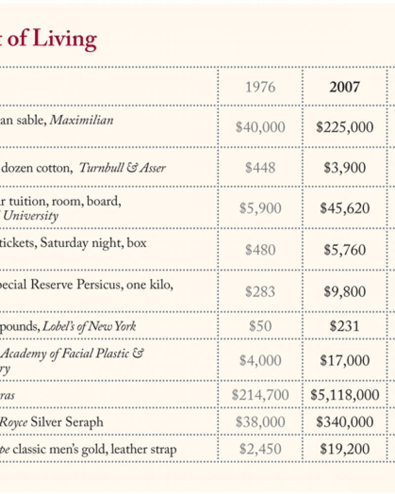 Charts and Graphs Issue Content | Lapham’s Quarterly Charts and Graphs Issue Content | Lapham’s Quarterly