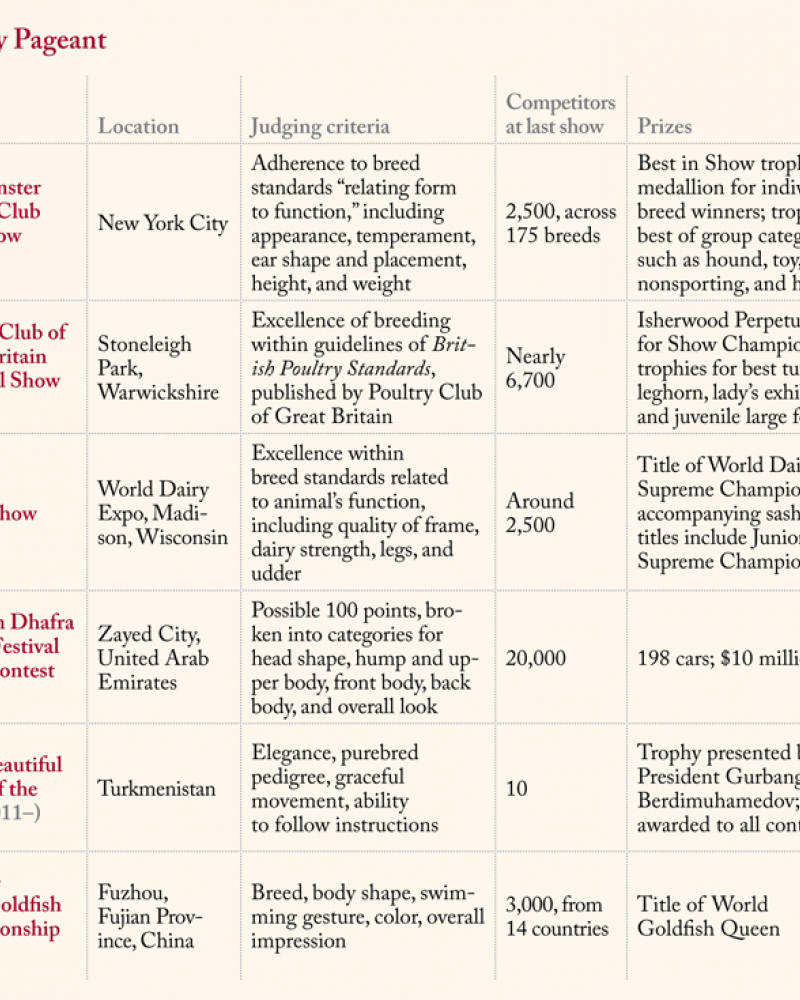 Archived Charts & Graphs | Lapham’s Quarterly