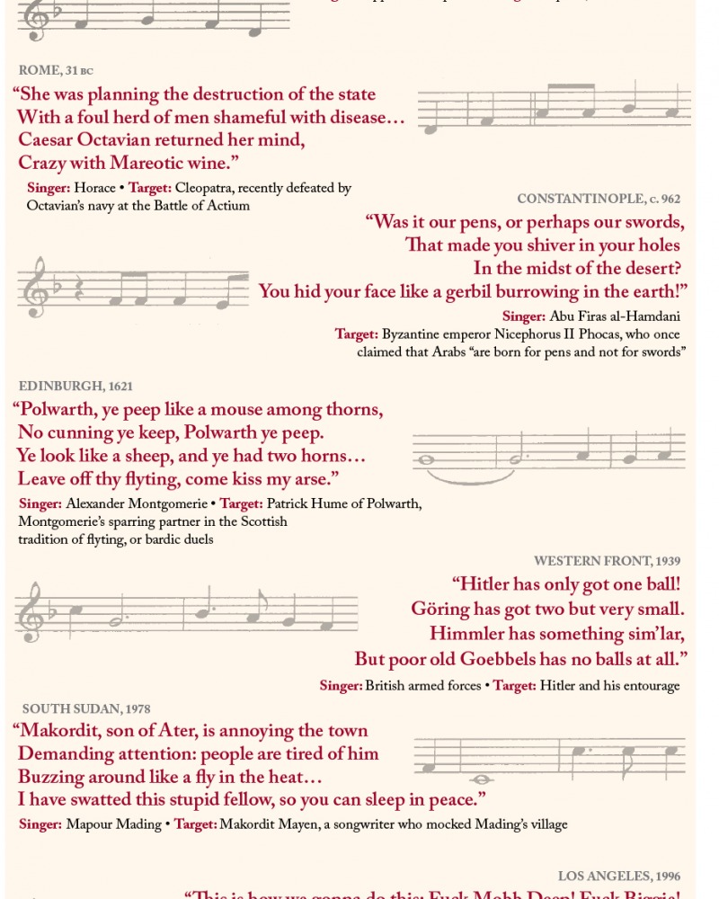 Charts and Graphs Issue Content | Lapham’s Quarterly Charts and Graphs Issue Content | Lapham’s Quarterly