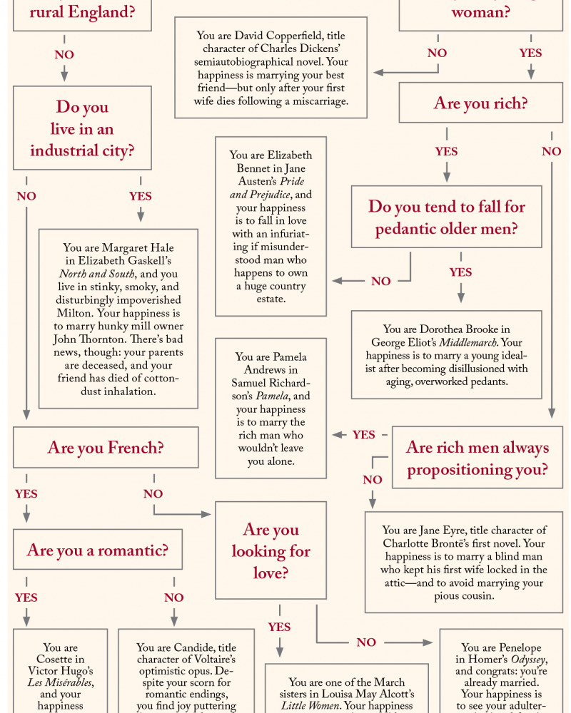 Happiness | Lapham’s Quarterly