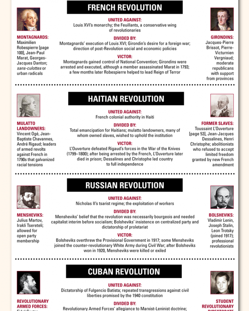 Russian Revolution | Lapham’s Quarterly