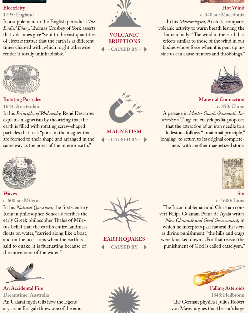 | Lapham’s Quarterly