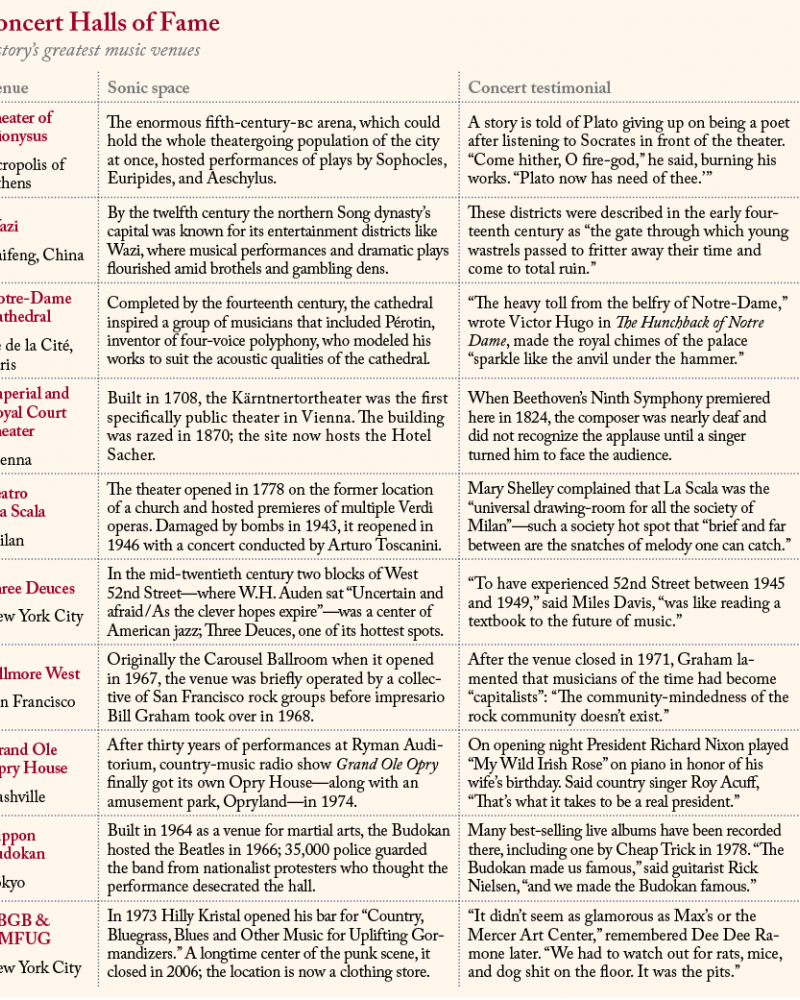 Charts and Graphs Issue Content | Lapham’s Quarterly Charts and Graphs Issue Content | Lapham’s Quarterly