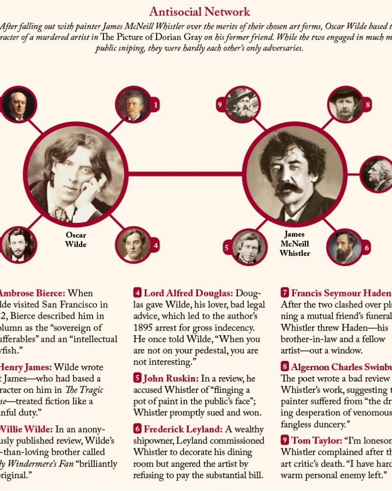 Charts and Graphs Issue Content | Lapham’s Quarterly Charts and Graphs Issue Content | Lapham’s Quarterly