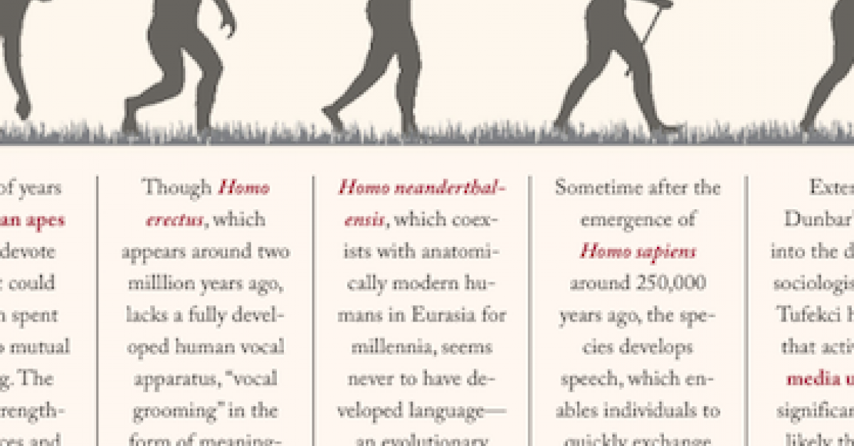 Evolution of Gossip | Lapham’s Quarterly