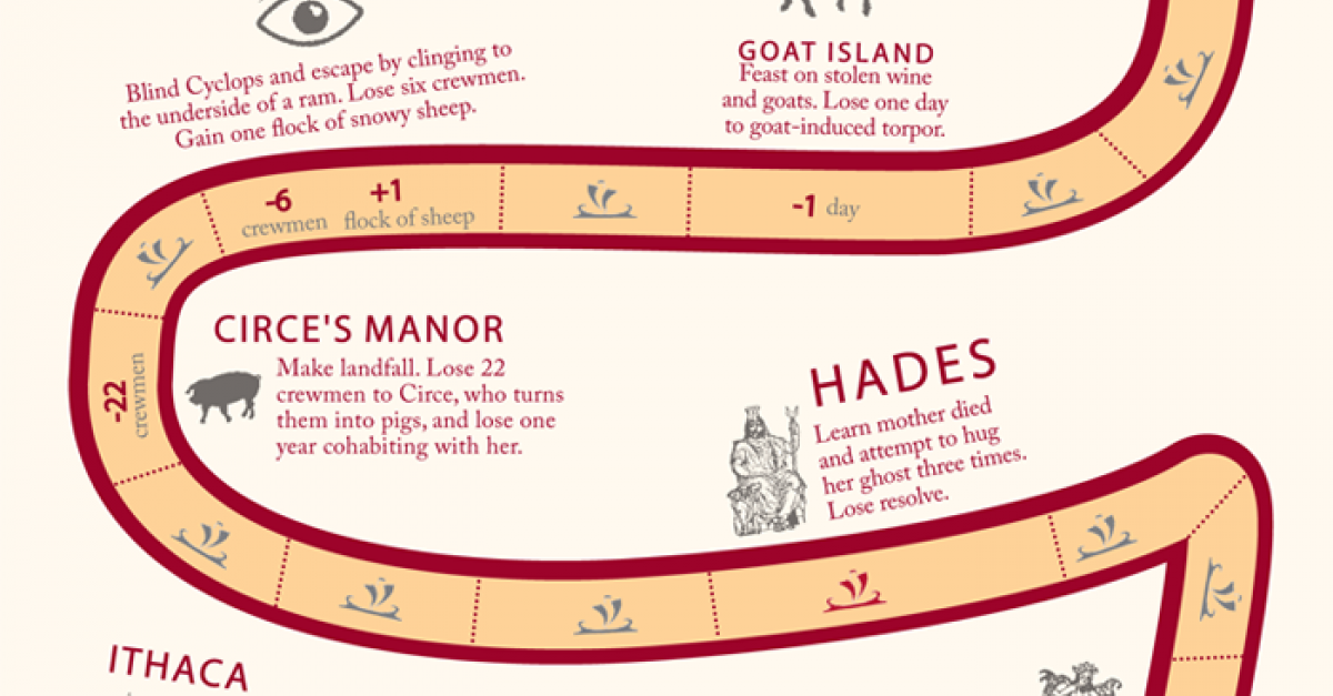 The Odyssey Game | Lapham’s Quarterly