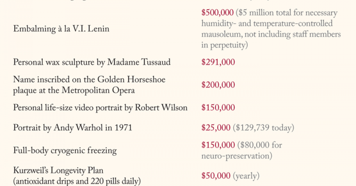 The Price of Immortality | Lapham’s Quarterly