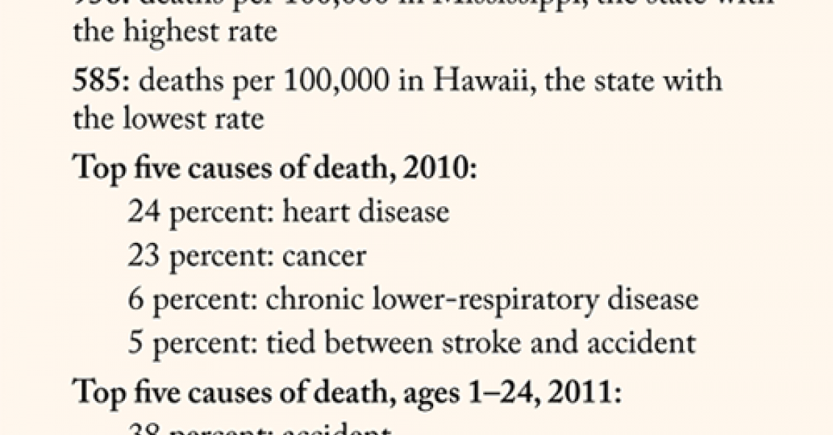 American Ways of Death | Lapham’s Quarterly