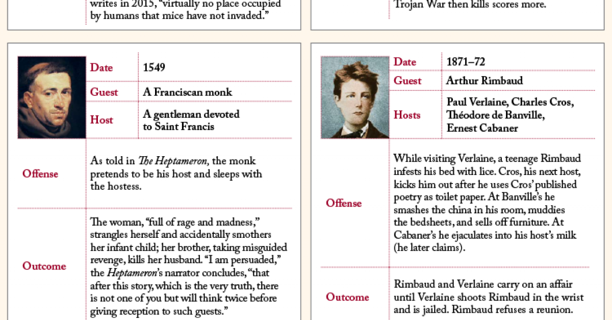 Bad Houseguests | Lapham’s Quarterly