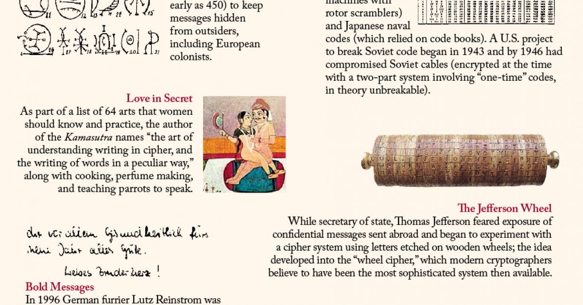 Codes and Ciphers | Lapham’s Quarterly