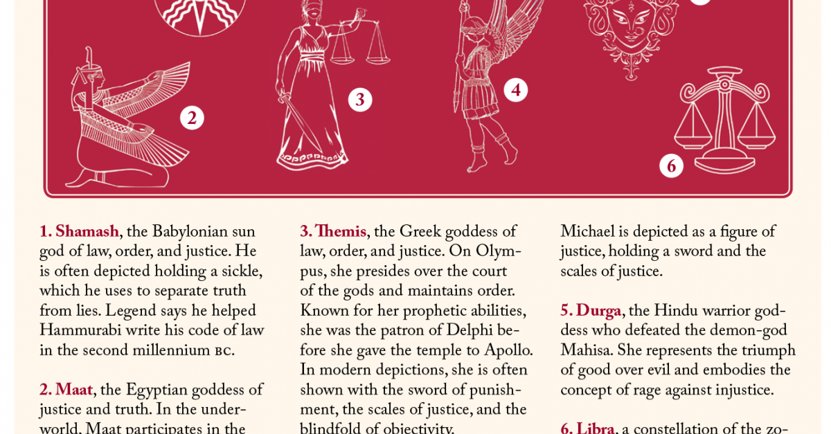 Cosmic Order | Lapham’s Quarterly