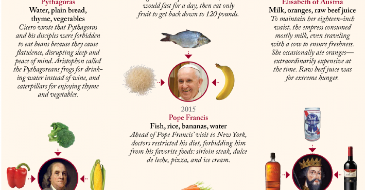 You Are What You Eat | Lapham’s Quarterly