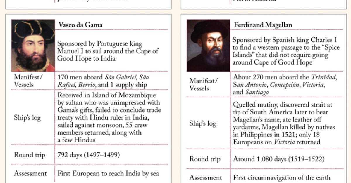 Explorers and Adventurers | Lapham’s Quarterly