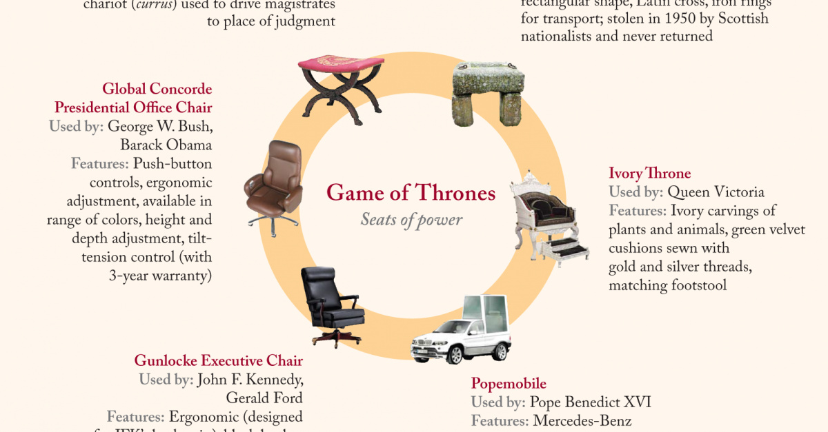 Game of Thrones | Lapham’s Quarterly