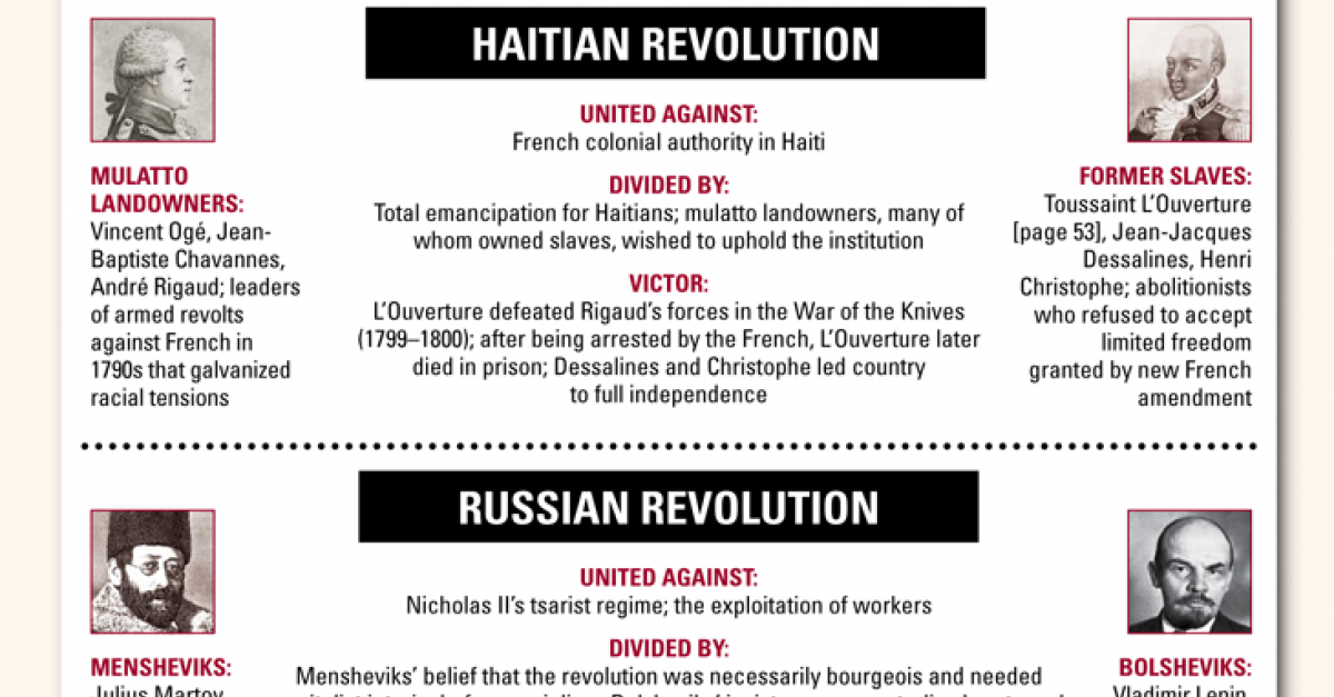 Internal Divisions | Lapham’s Quarterly