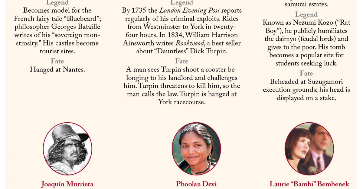 Outlaw Heroes | Lapham’s Quarterly