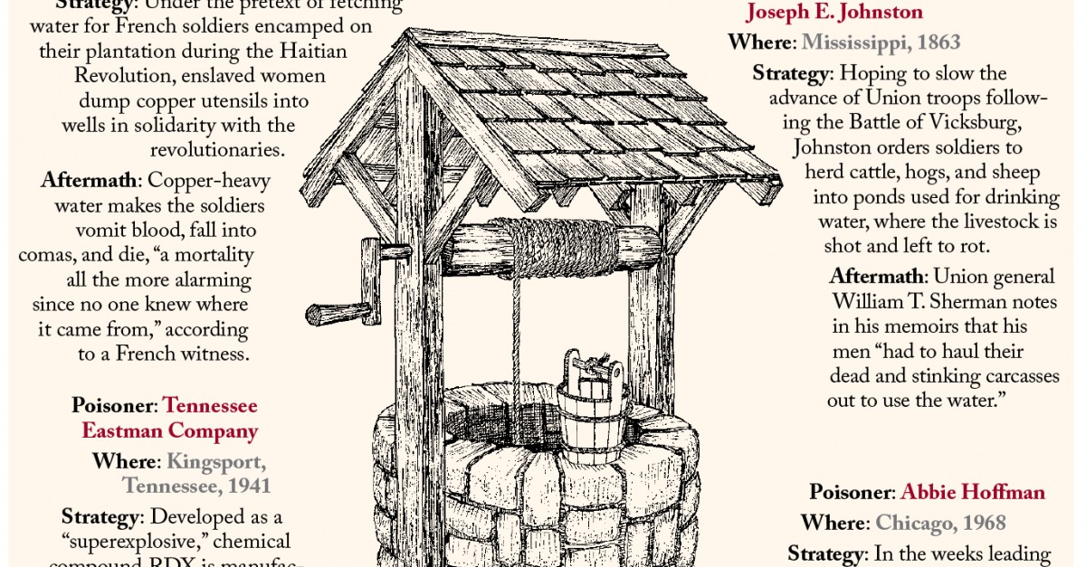 Poisoning the Well | Lapham’s Quarterly