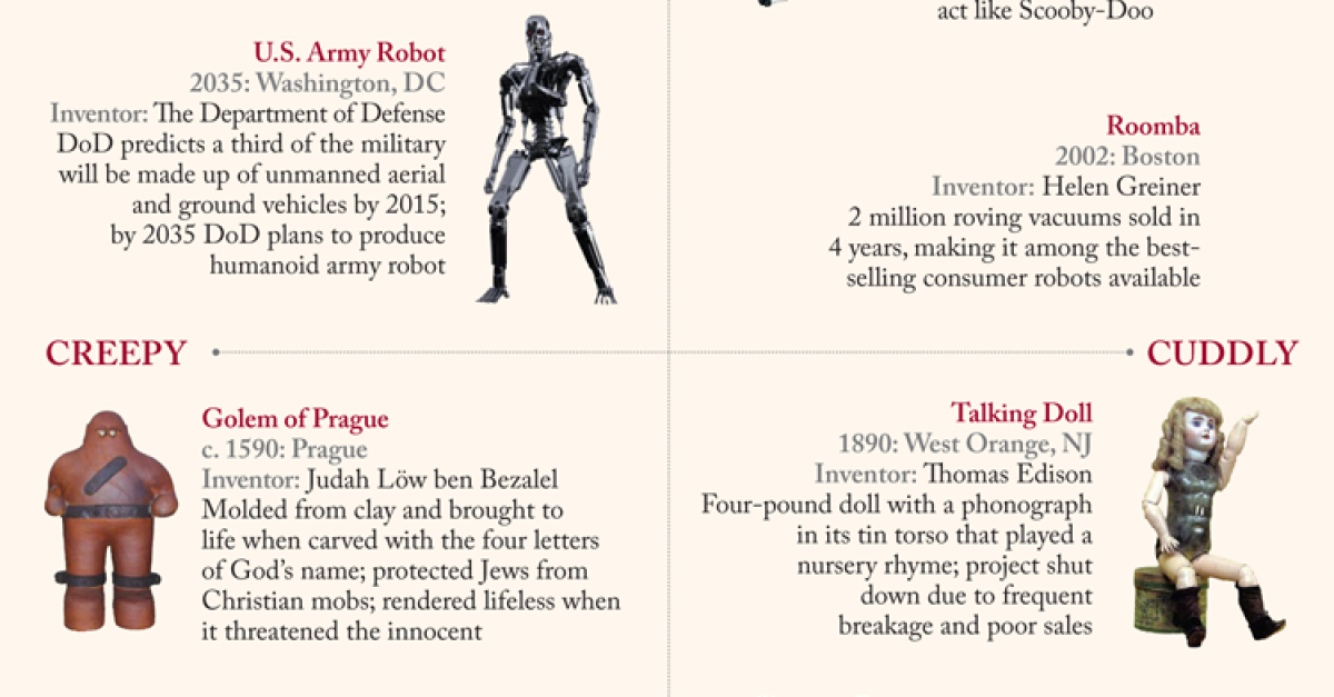 Robot Matrix | Lapham’s Quarterly