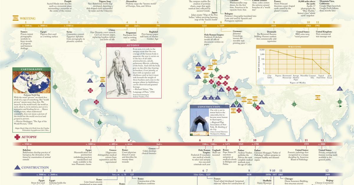 The Art of Knowing | Lapham’s Quarterly