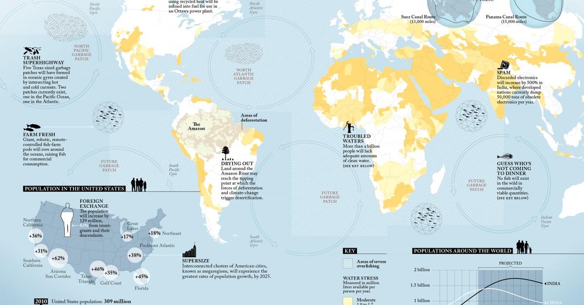 By the Year 2050... | Lapham’s Quarterly