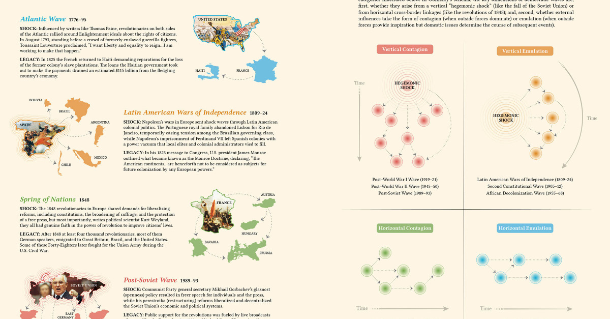 Free Association | Lapham’s Quarterly