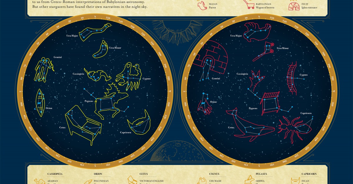 Parallel Universes | Lapham’s Quarterly