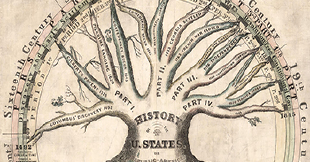 The Rest Is History | Lapham’s Quarterly